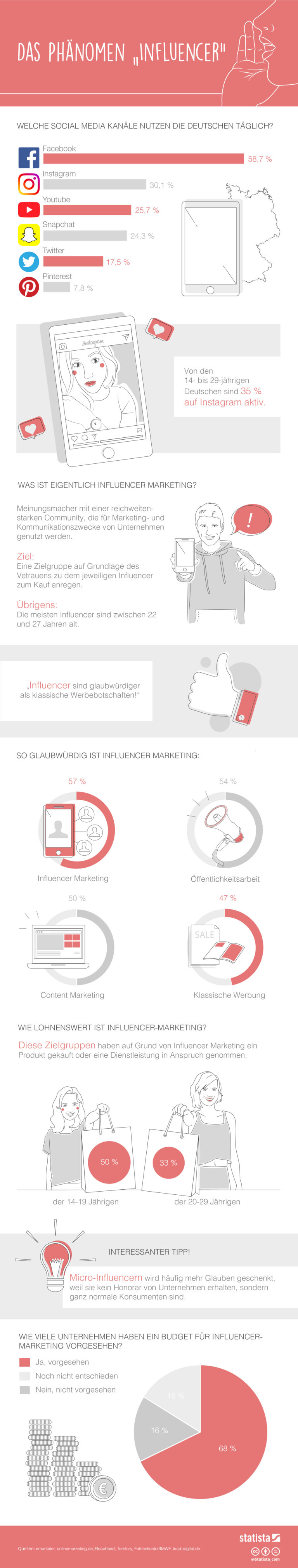 Influencer-Marketing - Onpulson Wirtschaftslexikon