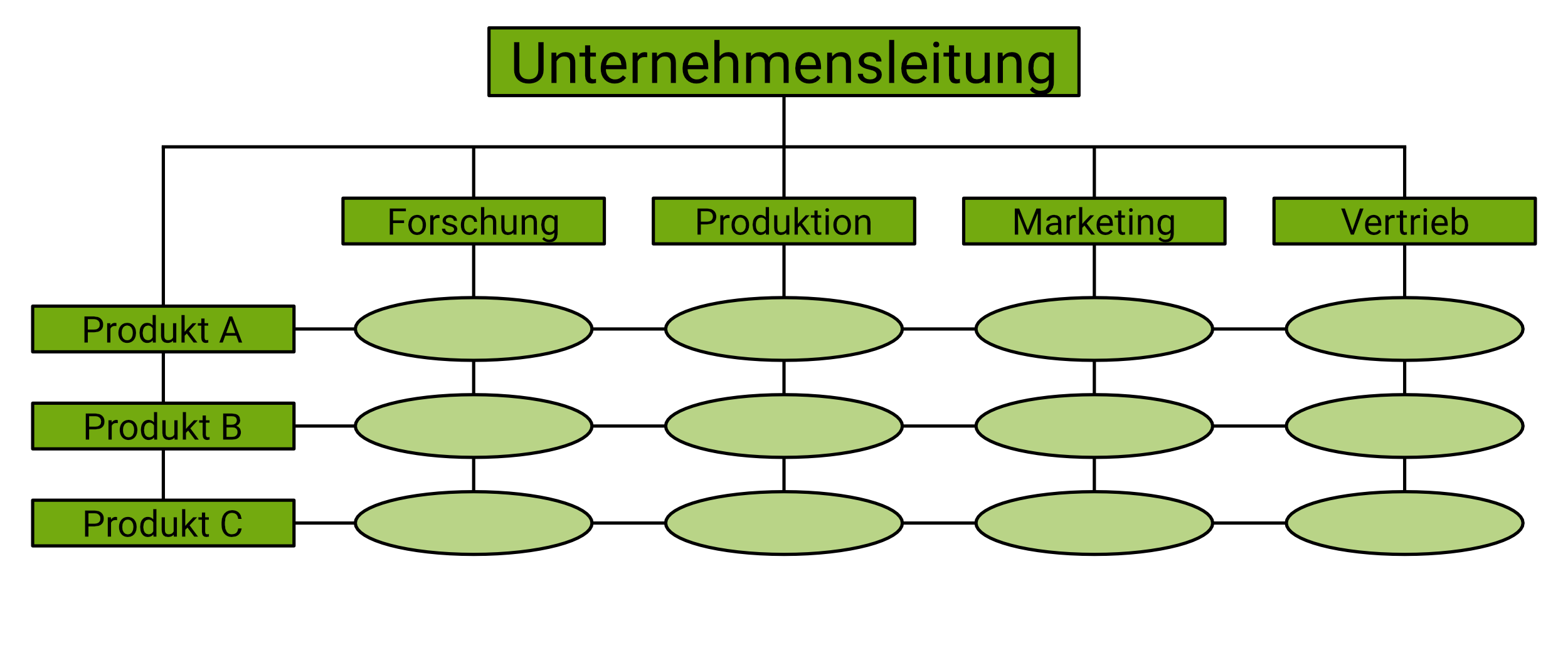 Matrixorganisation Onpulson Wirtschaftslexikon